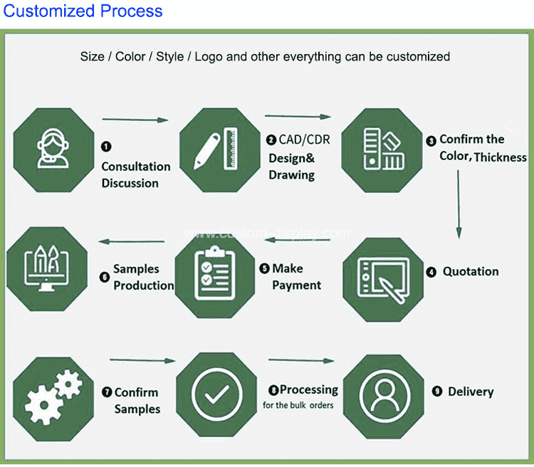 Plexiglass company customize acrylic countertop cosmetic display